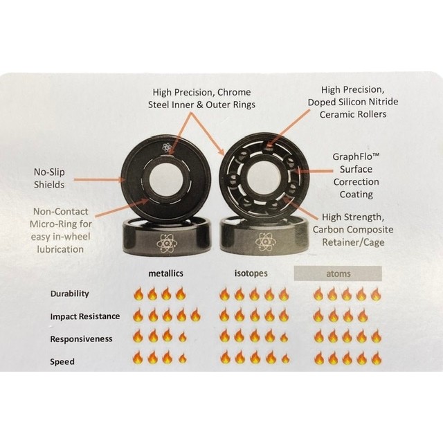 QUANTUM Bearing Science Atom Series Bearings Bearings at Cal Surf