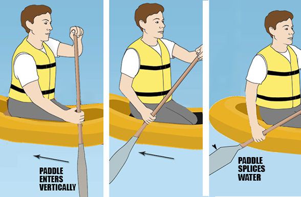Down River Equipment