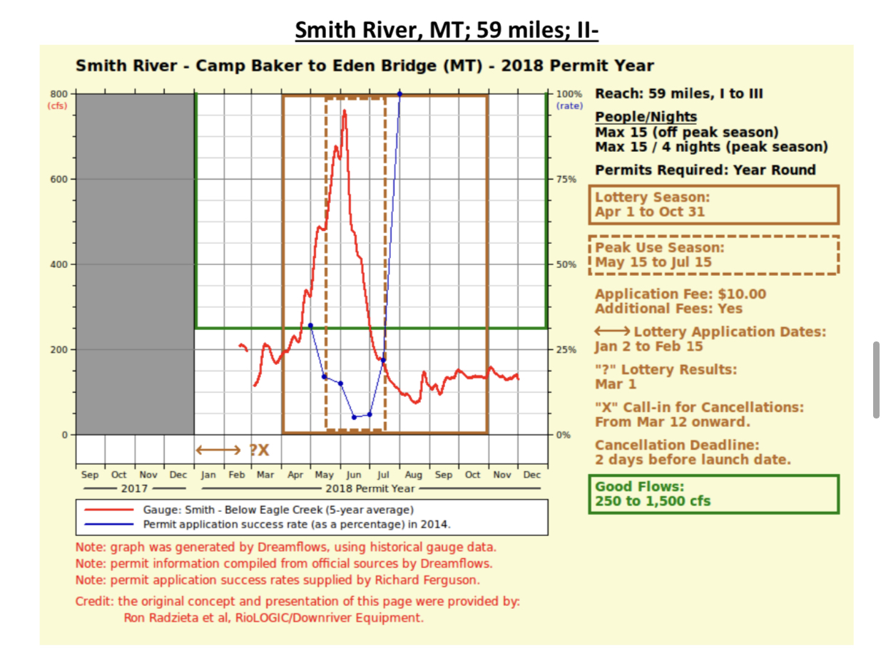 Down River Equipment